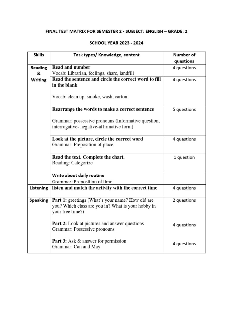 Grade 2 English Final Test Matrix | PDF