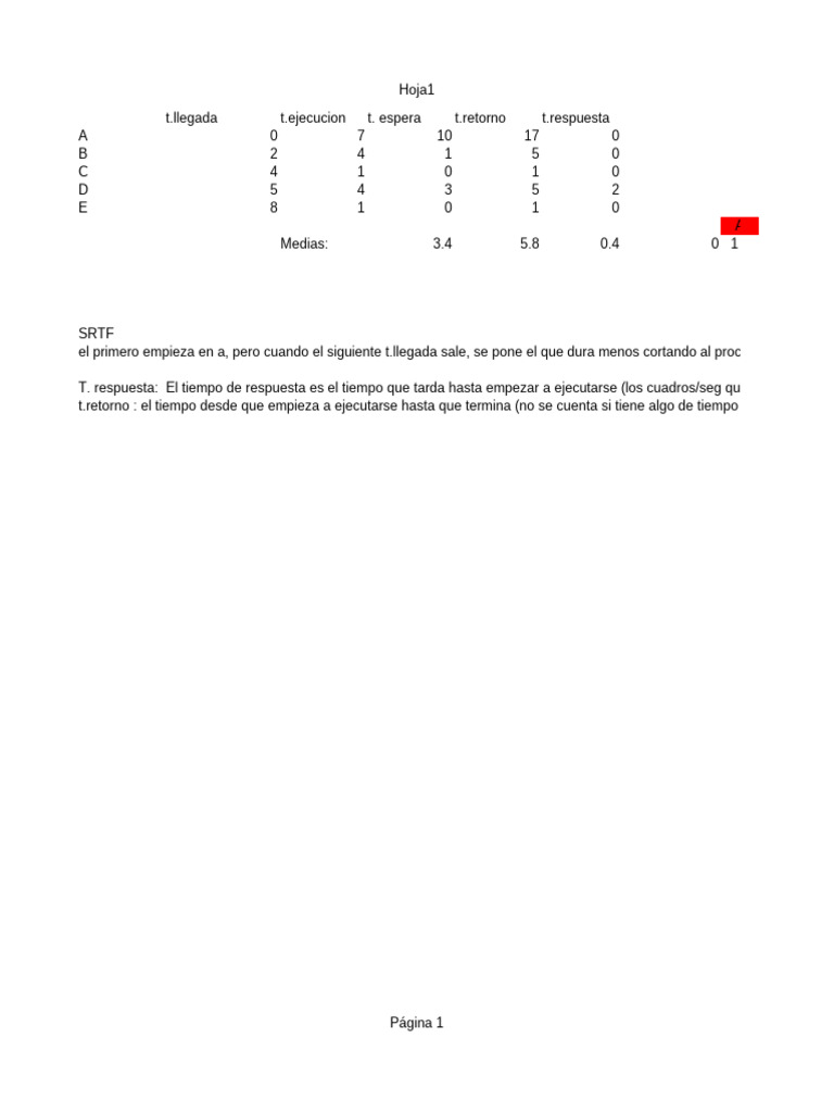 3.-SRTF - Short Remaining Time Next | PDF