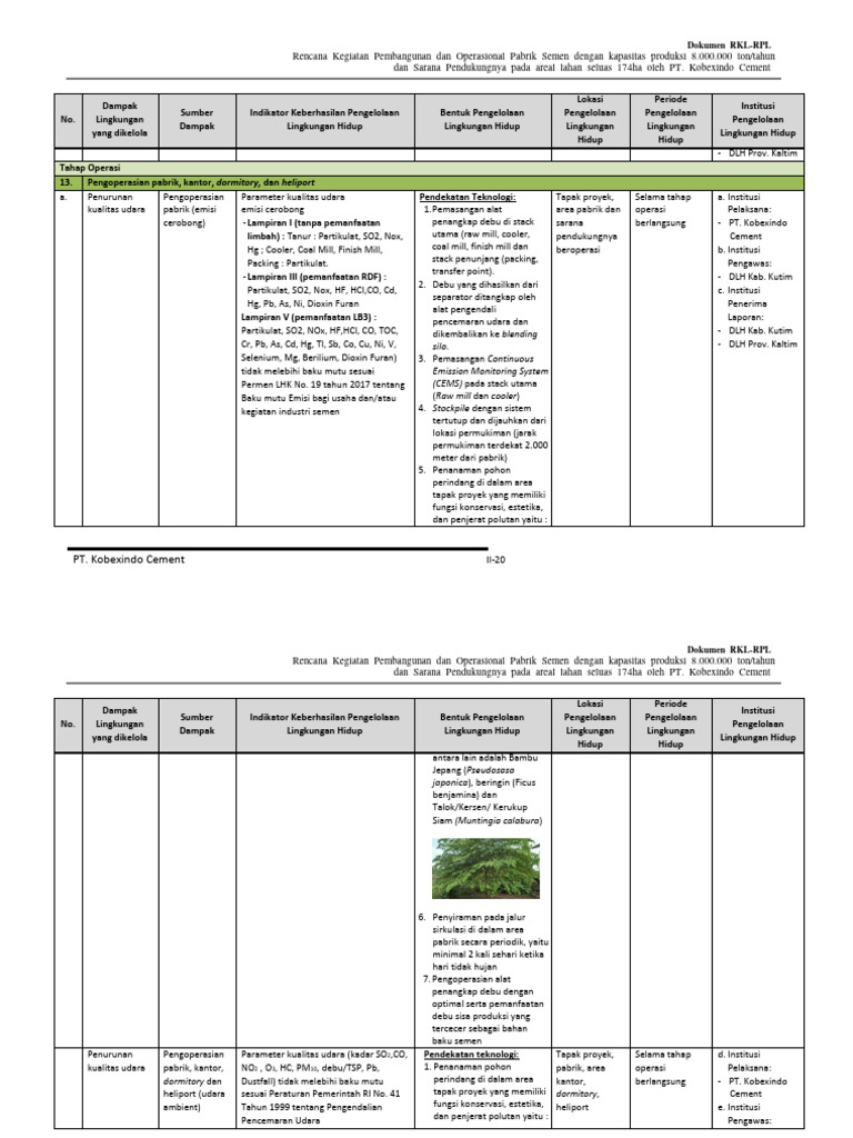 Contoh RKL Pabrik Semen | PDF