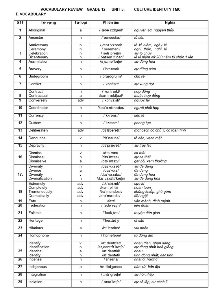 Topic 1 Culture Identuty | PDF