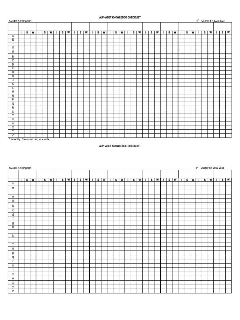 Kindergarten Alphabet Skills Checklist | PDF