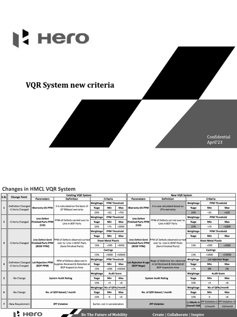 New VQR Calculation Criteria | PDF