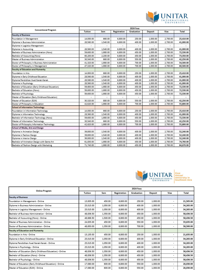 UNITAR 2024 C1 Final Fees (V.1 18122023) | PDF | Bachelor's Degree | Doctor Of Philosophy