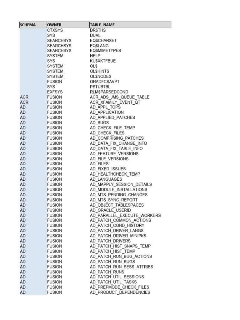 Fusion Tables | PDF