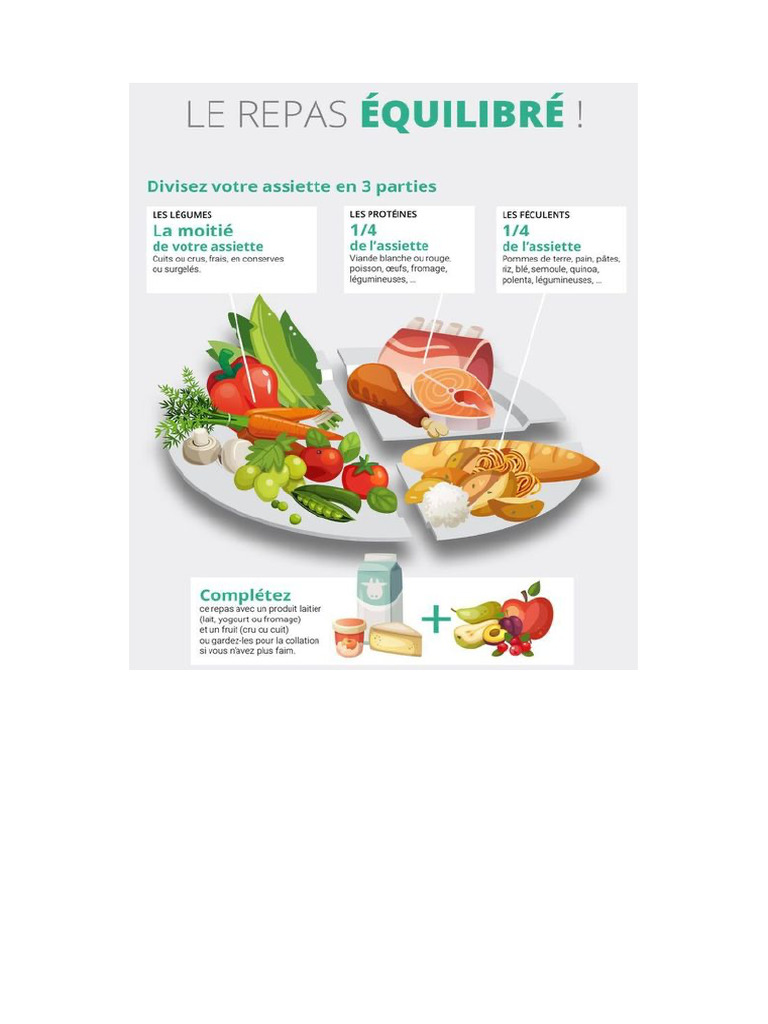 Le repas équilibré ! | PDF