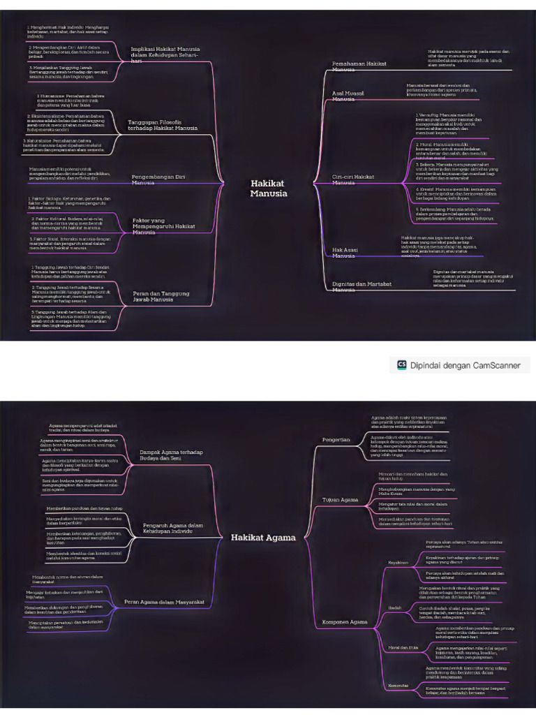Tugas Mind Mapping 1 Semester - Muhammad Yudha | PDF