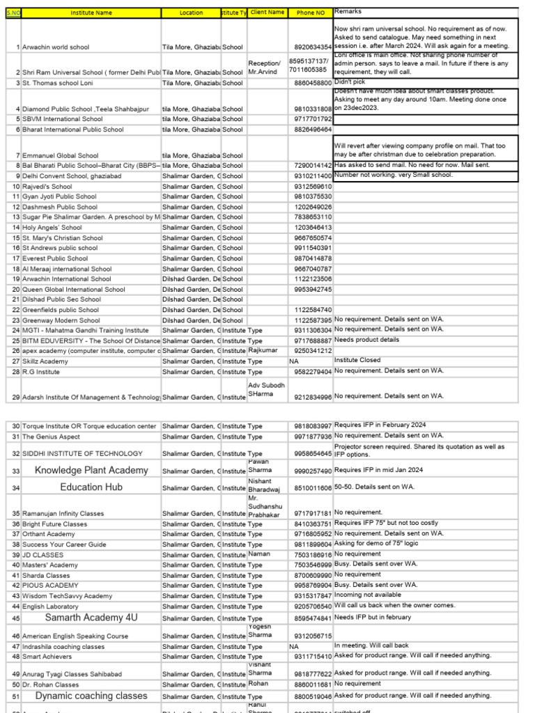 Institute list | PDF