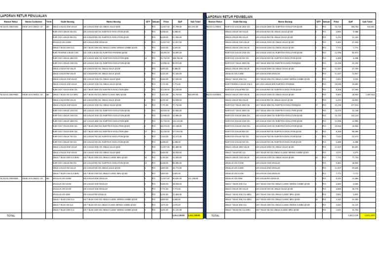 Compare Retur Gamma-sja | PDF