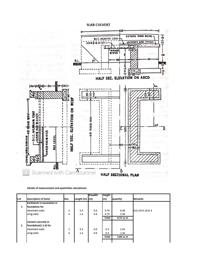 Estimate of Simple Slab Culvert | PDF | Building | Building Technology