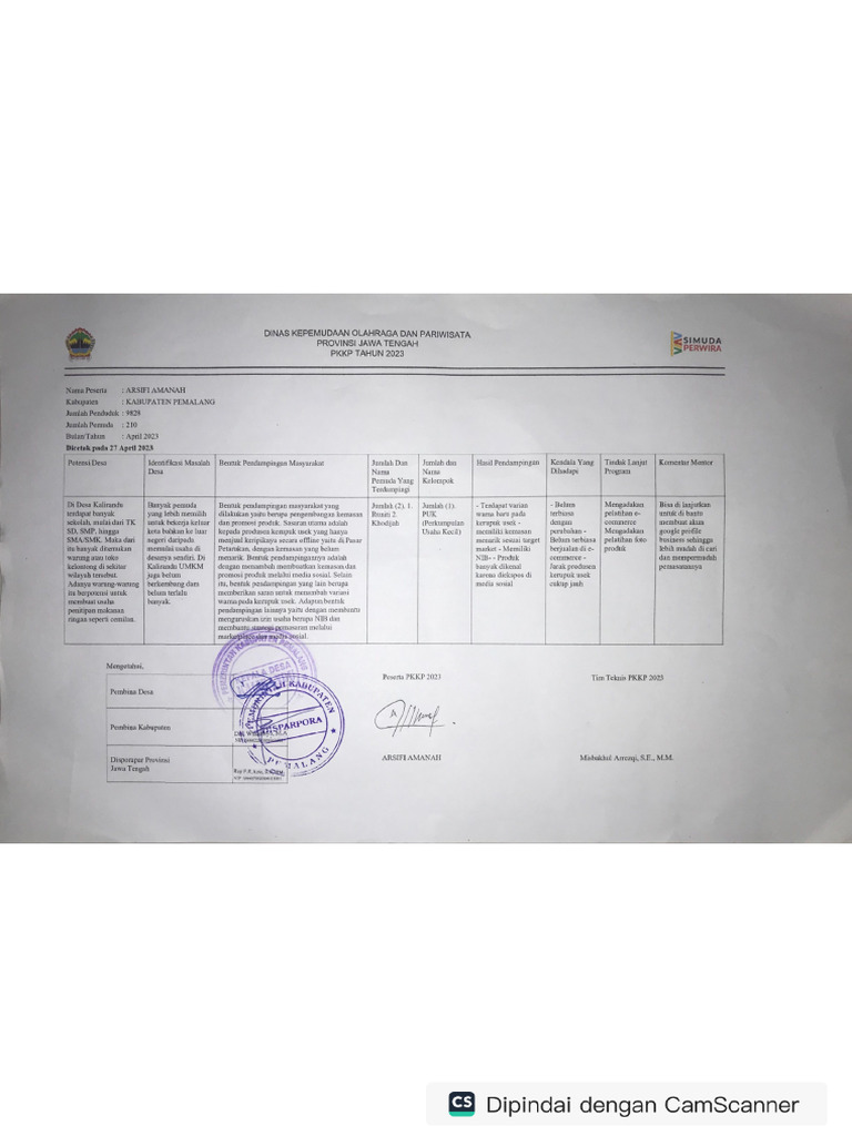 Laporan PPKP April | PDF