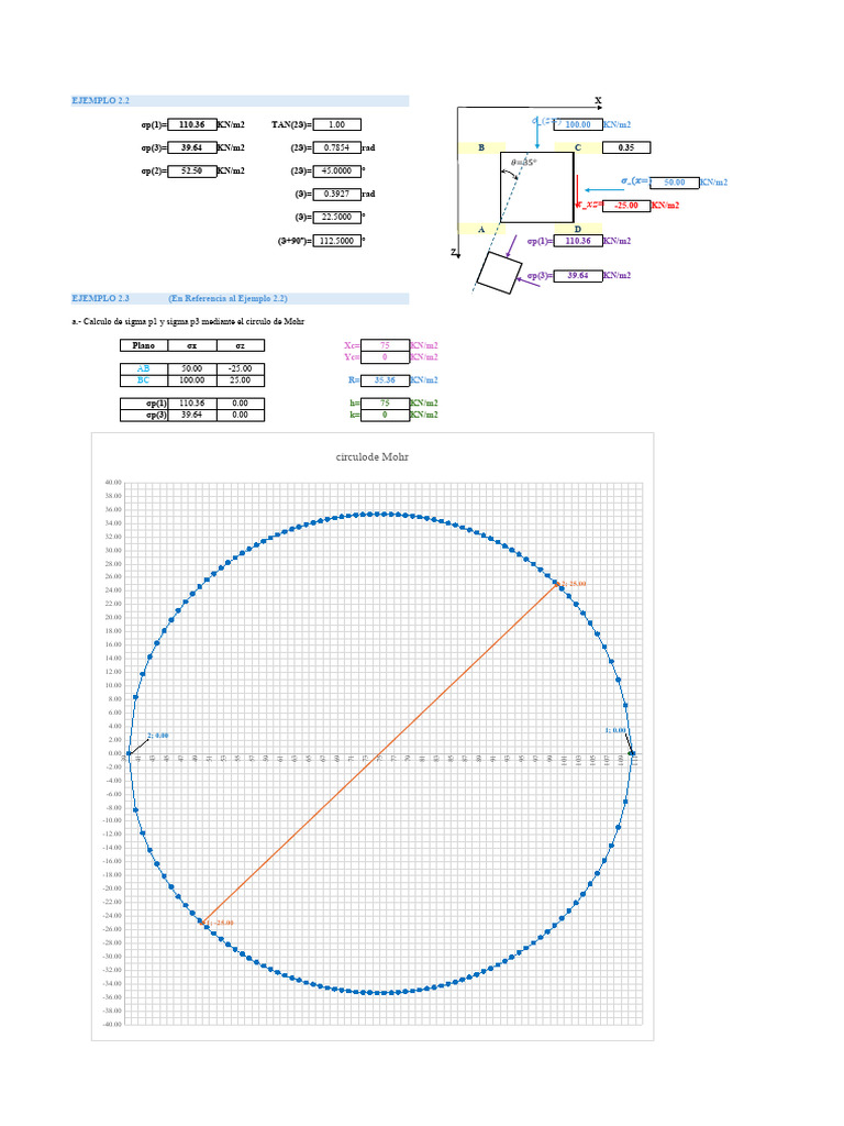 CIRCULO DE Mohr | PDF