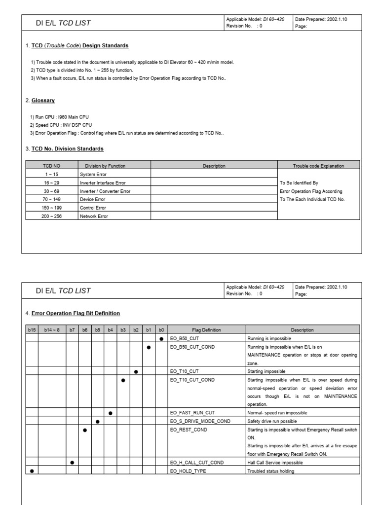 TCD List | PDF | Manufactured Goods | Office Equipment