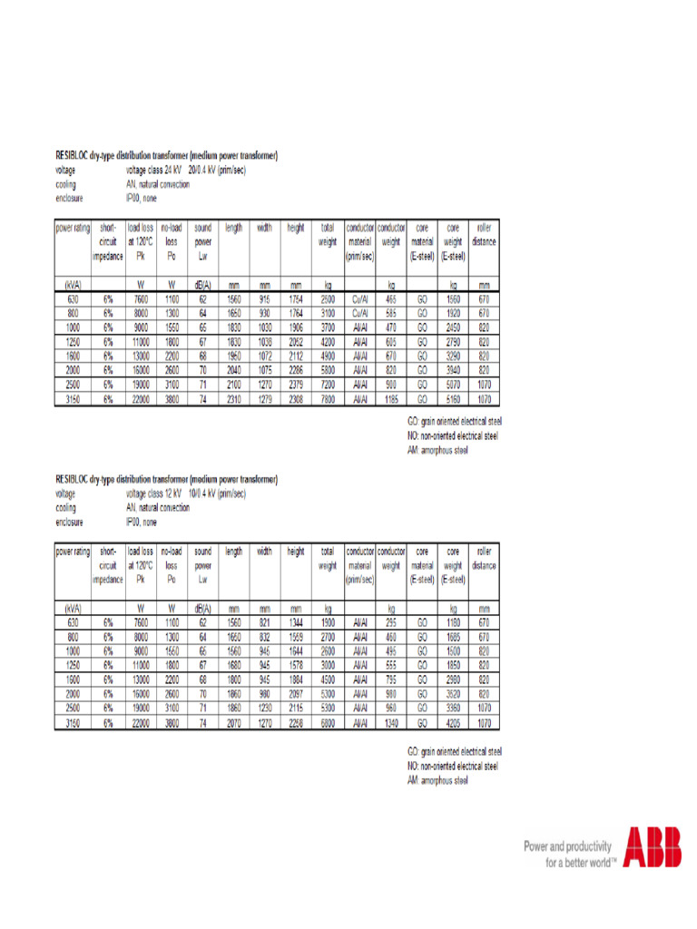 Abb Resibloc Dry Type Distribution Transformer Abb Energy Efficiency Ecodesign Regulation | PDF