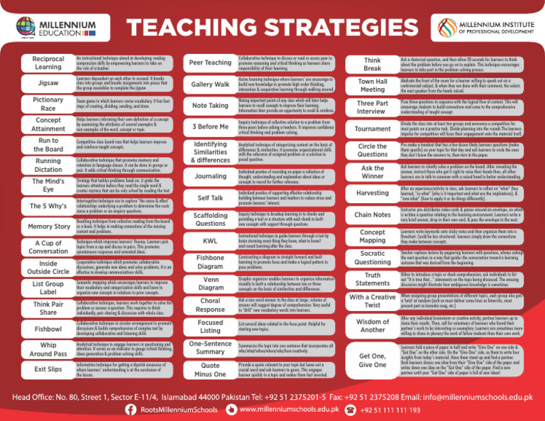 MIPD Teaching Strategies | PDF | Learning | Critical Thinking