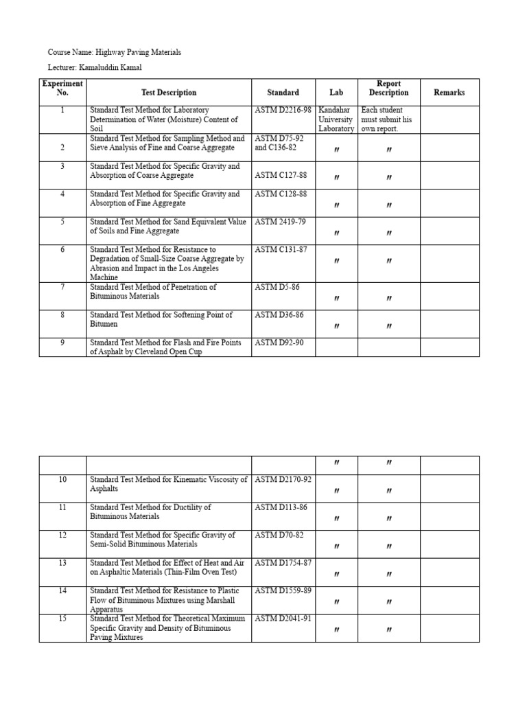 Laboratory List | PDF | Applied And Interdisciplinary Physics | Building Materials