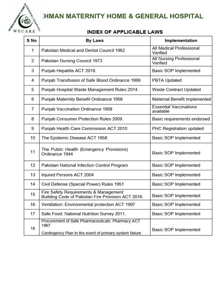 List of Applicable Laws Implemented | PDF