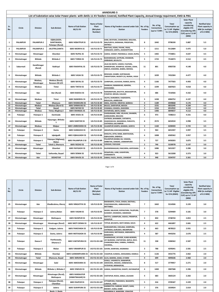 Annexure-3 TN-111 | Download Free PDF | Electricity | Metrology