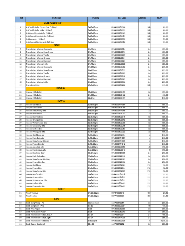 Rate List Updated TTT | PDF | Fruit Preserves | Foods