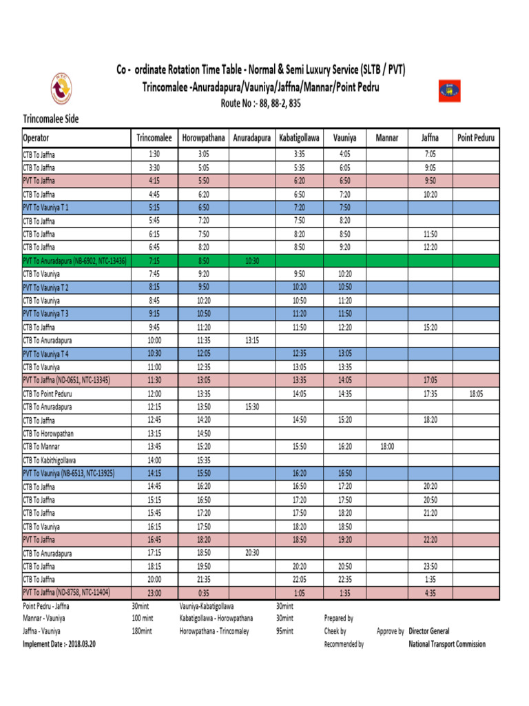 88-2 Trinco - Vauniya (N-SL) Trinco End | PDF