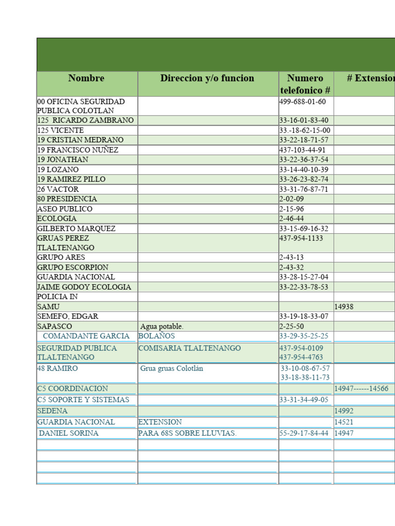 DIRECTORIO NUMEROS Y EXTENSIONES COMPLETO-R1 Jalisco | PDF