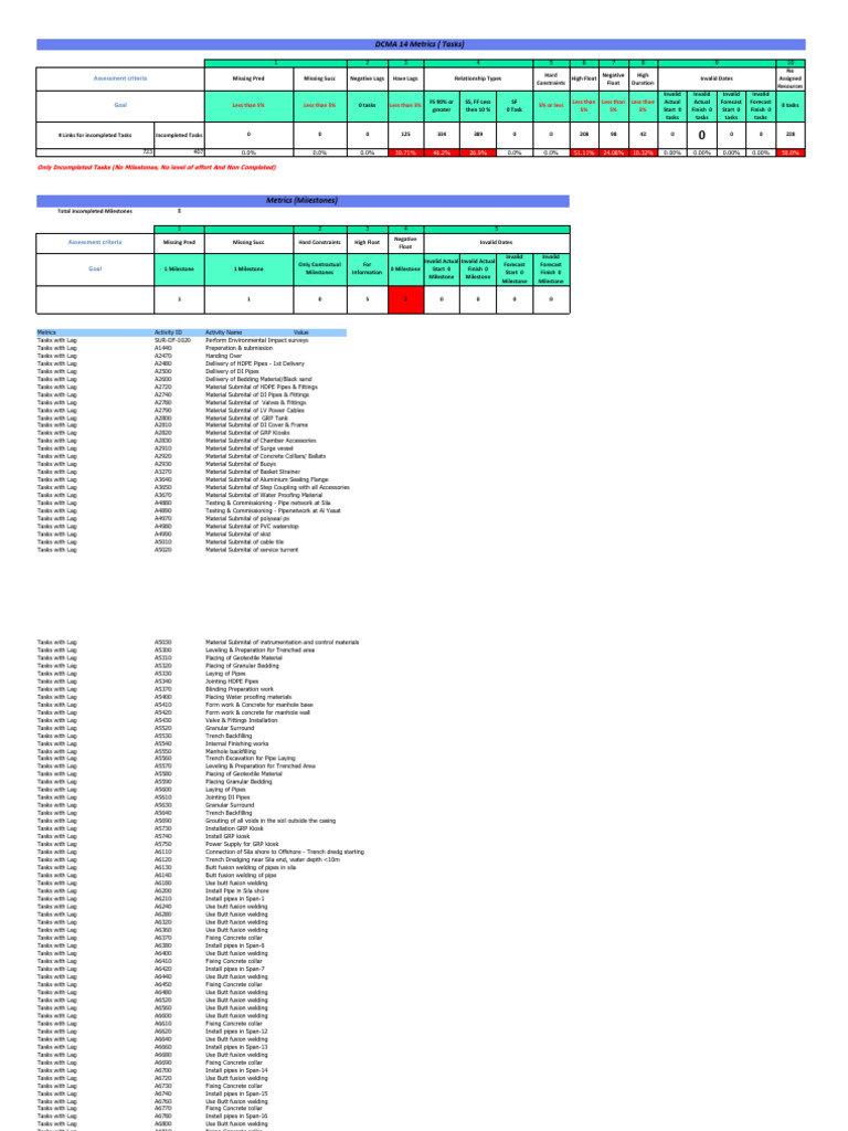 Baseline Program Analysis - Al Yasat | PDF | Pipe (Fluid Conveyance ...