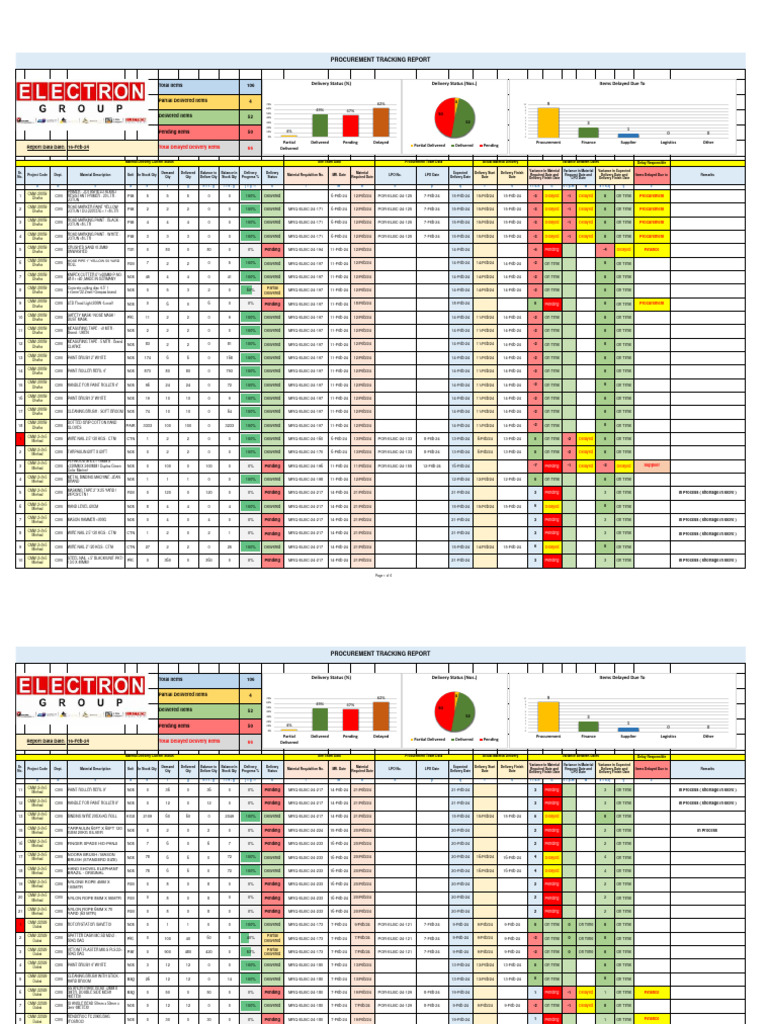 Procurement Tracking Sheet - 18-Feb-2024 | PDF | Procurement