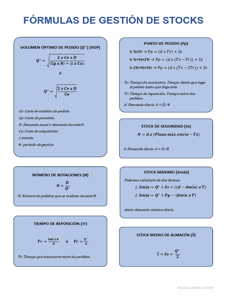 Fórmulas Gestion Stock | PDF | Inventario | Gestión de la cadena de ...