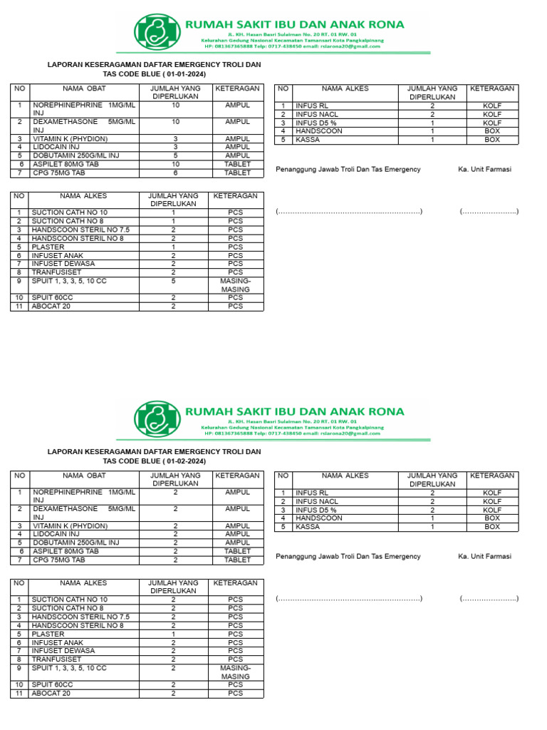Laporan Keseragaman Daftar Emergency Troli Dan Tas Code Blue (TW 1) | PDF