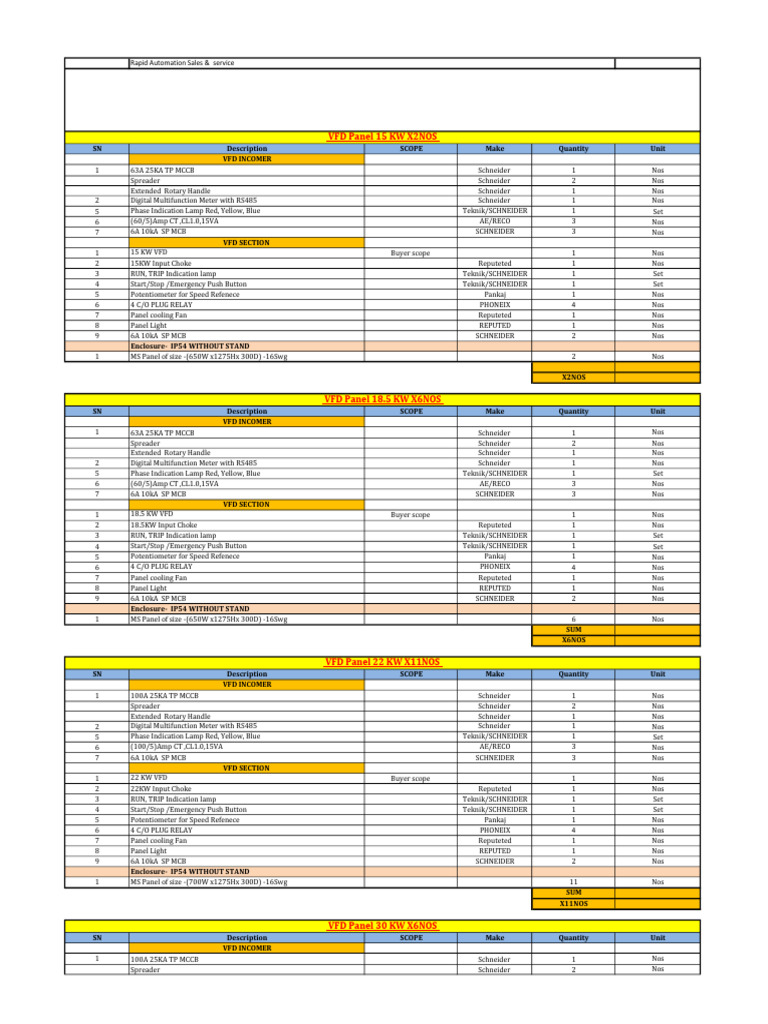 VFD Panel Details To Supplier 2024 | PDF | Electrical Engineering | Manufactured Goods