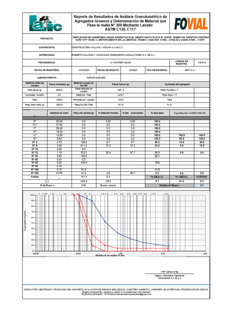 Grava 0 La Cantera | PDF | Volumen | Masa