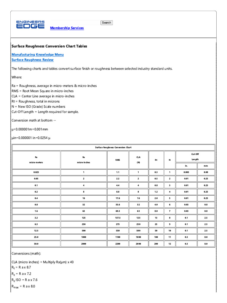 Surface Roughness Conversion Chart Tables | PDF