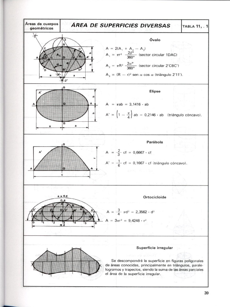 Prontuario de Máquinas - N. Larburu | PDF