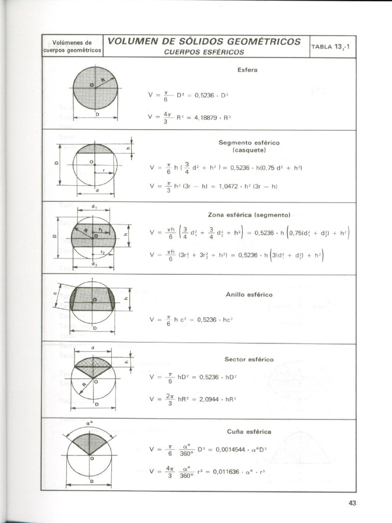 Prontuario de Máquinas - N. Larburu | PDF