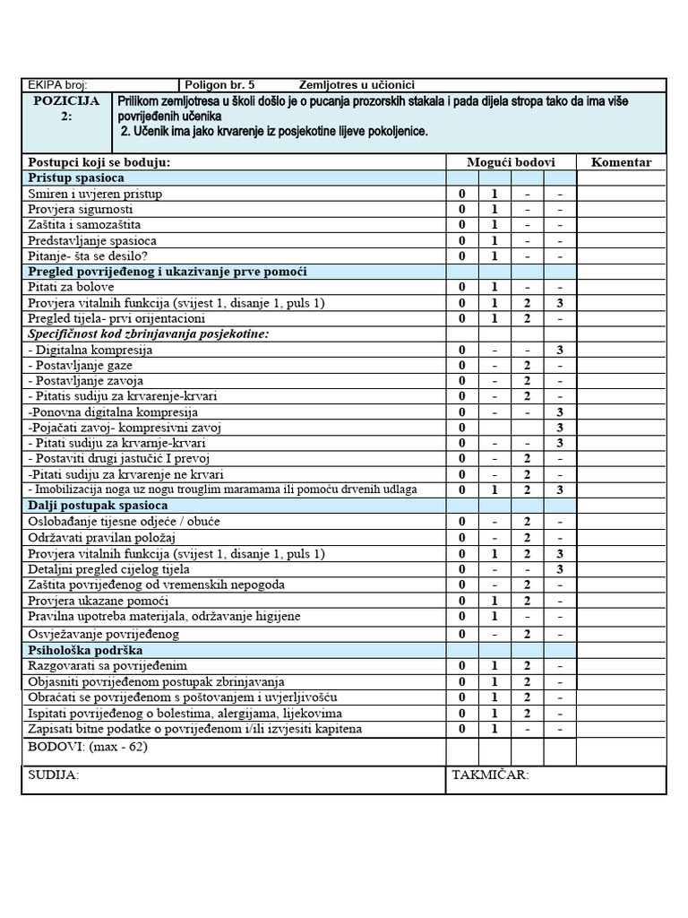 P5.2 Posjekotine | PDF