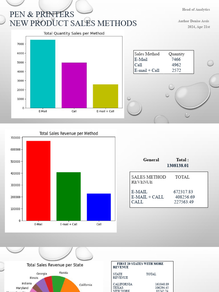 Product Sales Methods | PDF | Computing