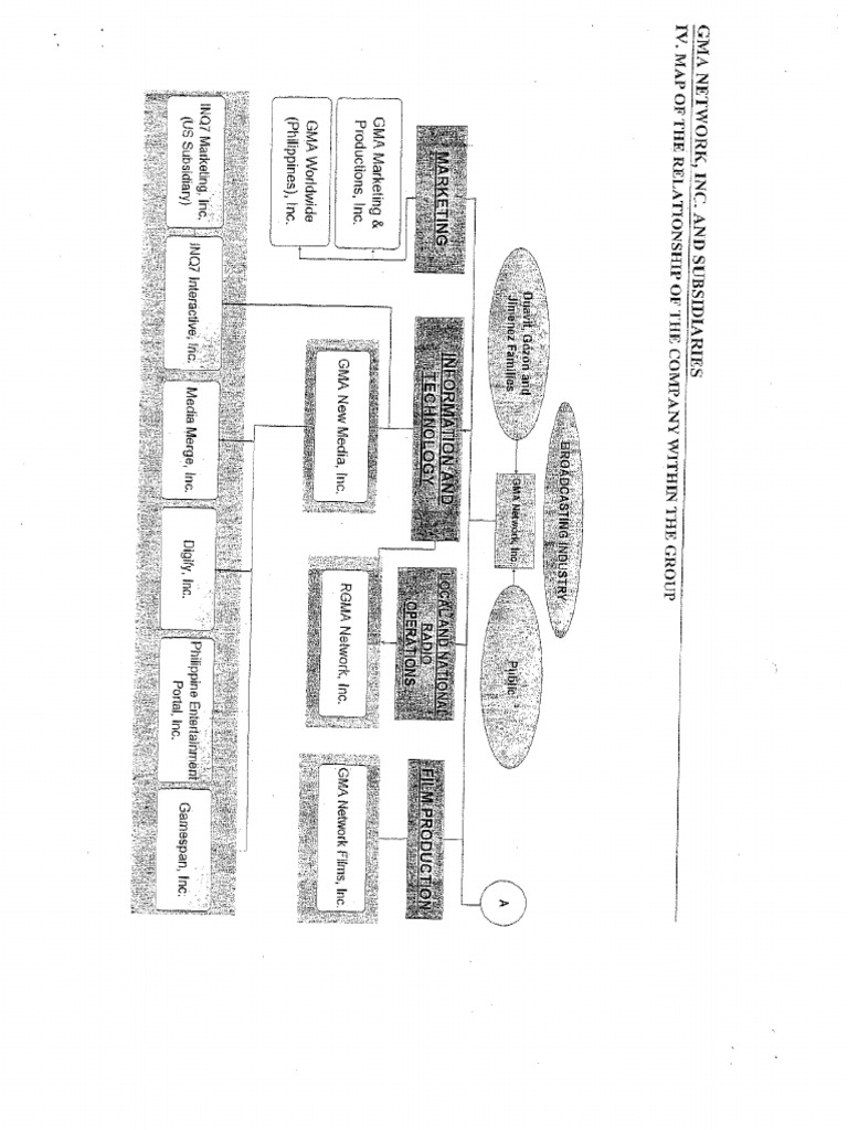 1301_Group_Structure | PDF