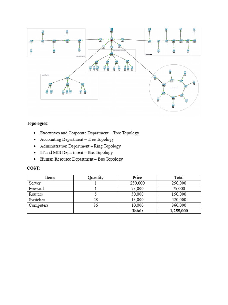 02 Task Performance 1 | PDF