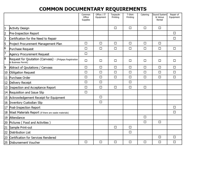 Documentary Requirements Overview | PDF