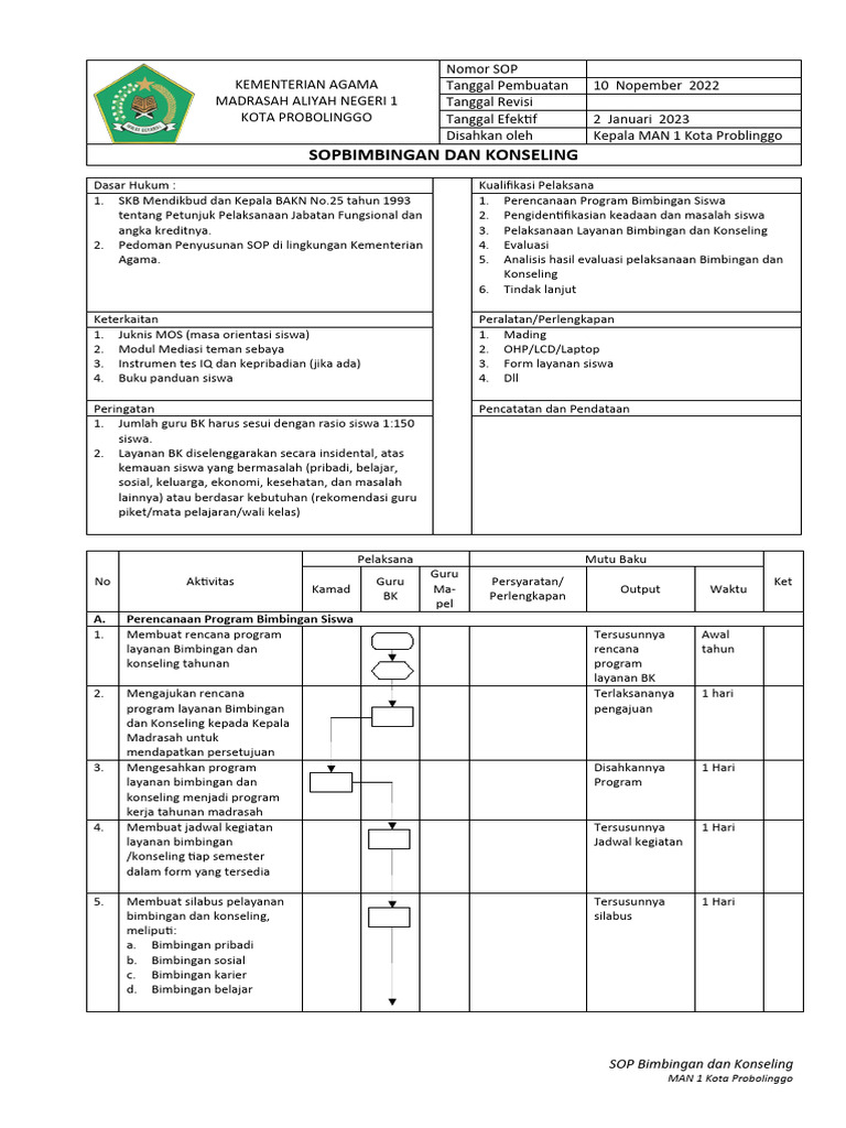 Sop Bimbingan Dan Konseling | PDF | Karier & Perkembangan