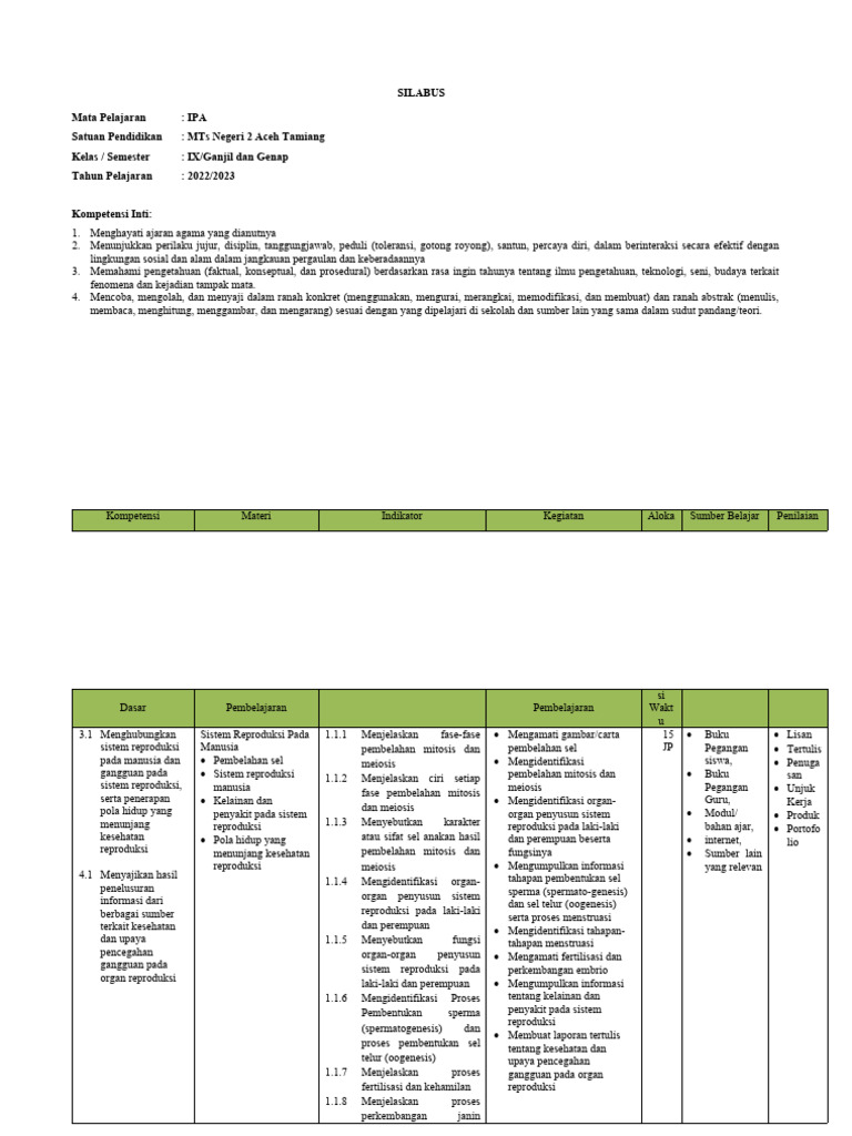 Silabus IPA. Kls 9 K 13 | PDF | Sains & Matematika