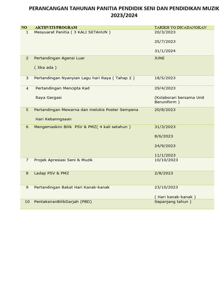 Perancangan Tahunan Panitia P.Seni Dan Muzik 2023 | PDF