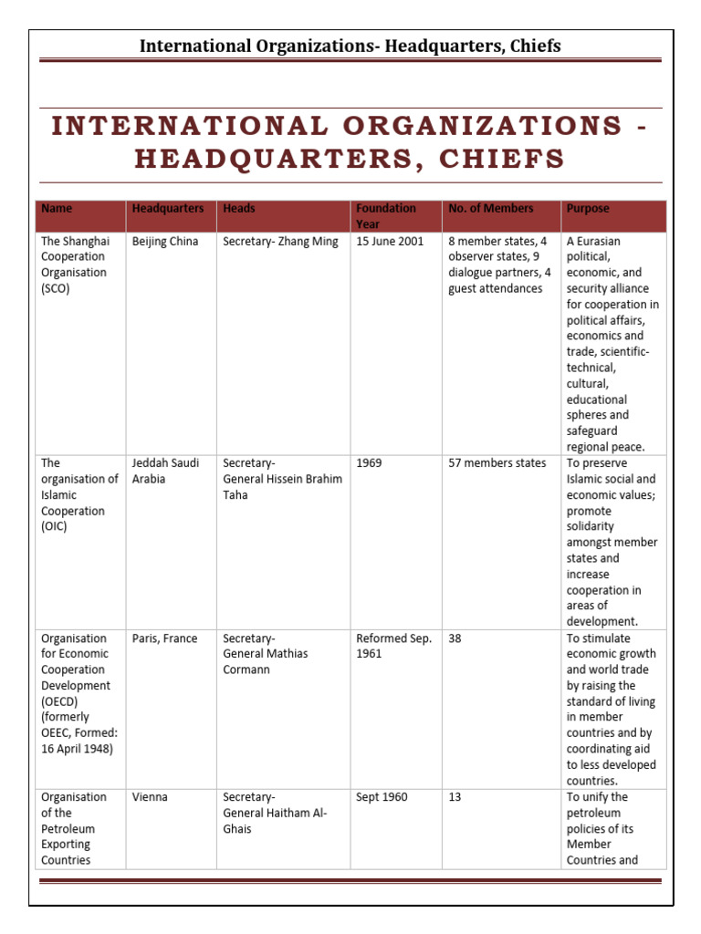 International Organizations: HQs & Leaders | PDF | International ...
