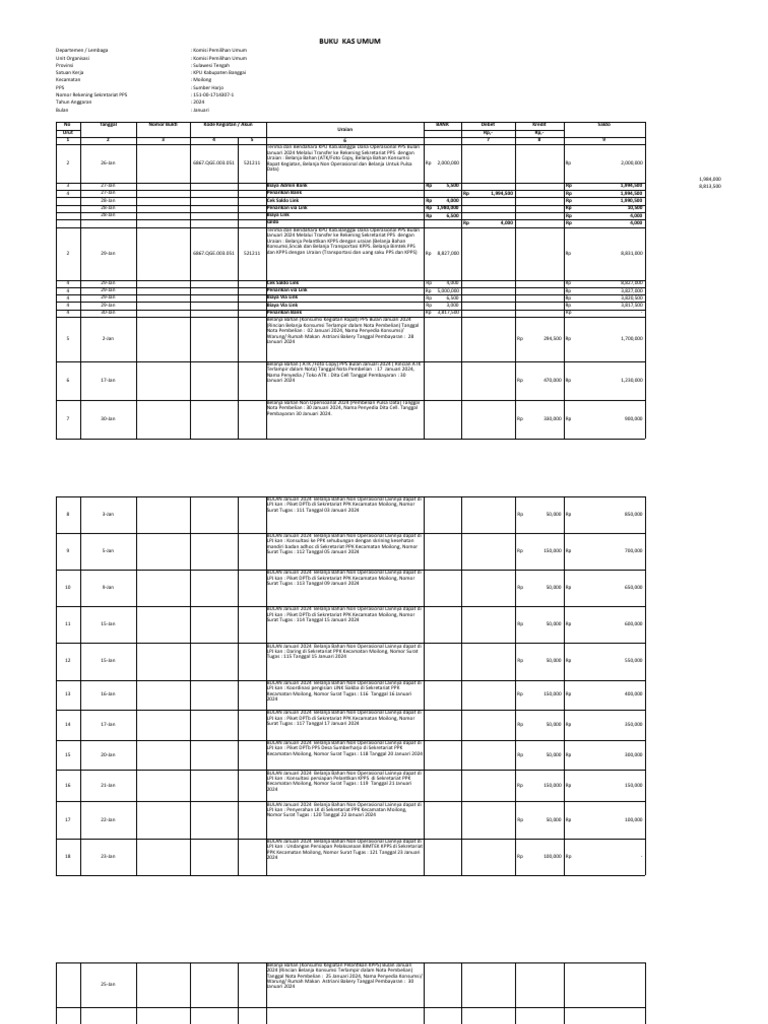 BKU Februari 2024 Minahaki | PDF