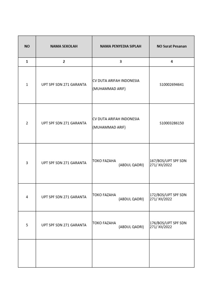 2023 - SDN 271 Form Belanja Peralatan Dan Mesin (Modal) BOS | PDF