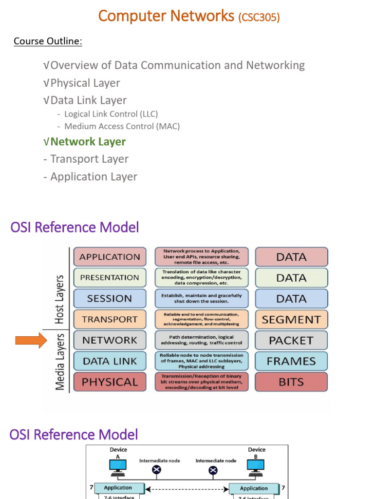 Unit - 4 (Network Layer) - Part II D | PDF | Internet Protocols | Internet Standards
