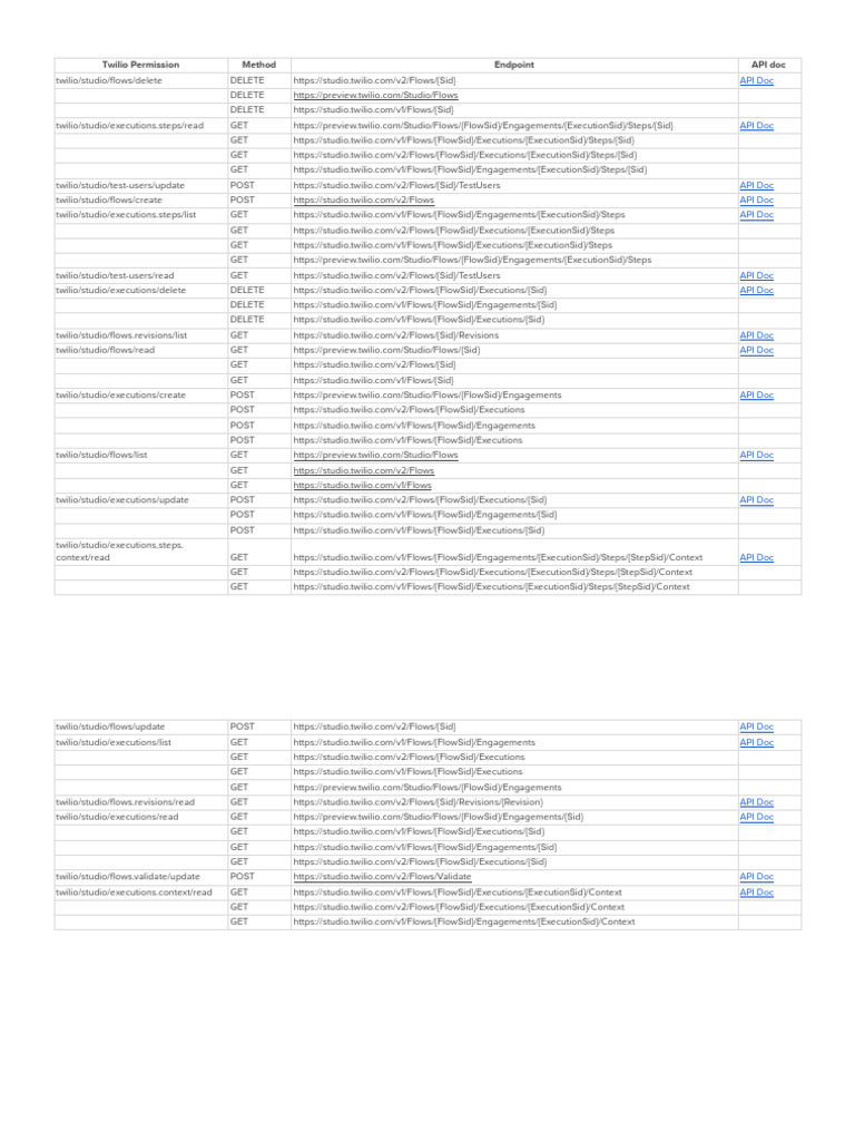 Twilio Restricted API Keys Permissions - Studio Permissons | PDF | Data Management | Computing