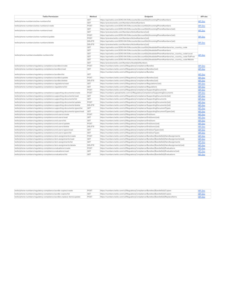 Twilio Restricted API Keys Permissions - Numbers Permissions | PDF | Software Engineering ...