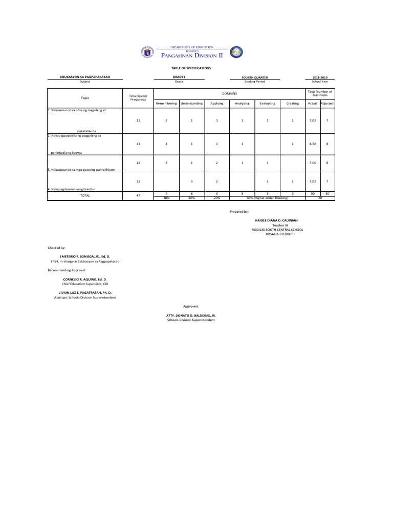 TOS Esp 4th Quarter Grades 1 10 | PDF