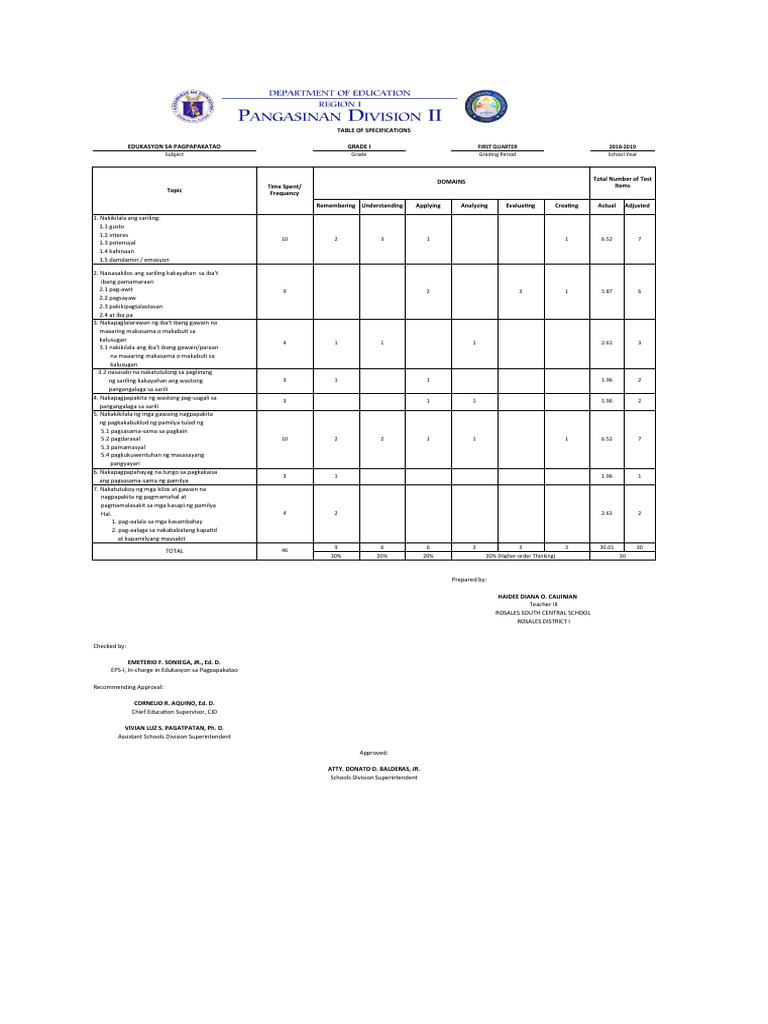 TOS Esp 1st Quarter Grades 1 10 | PDF