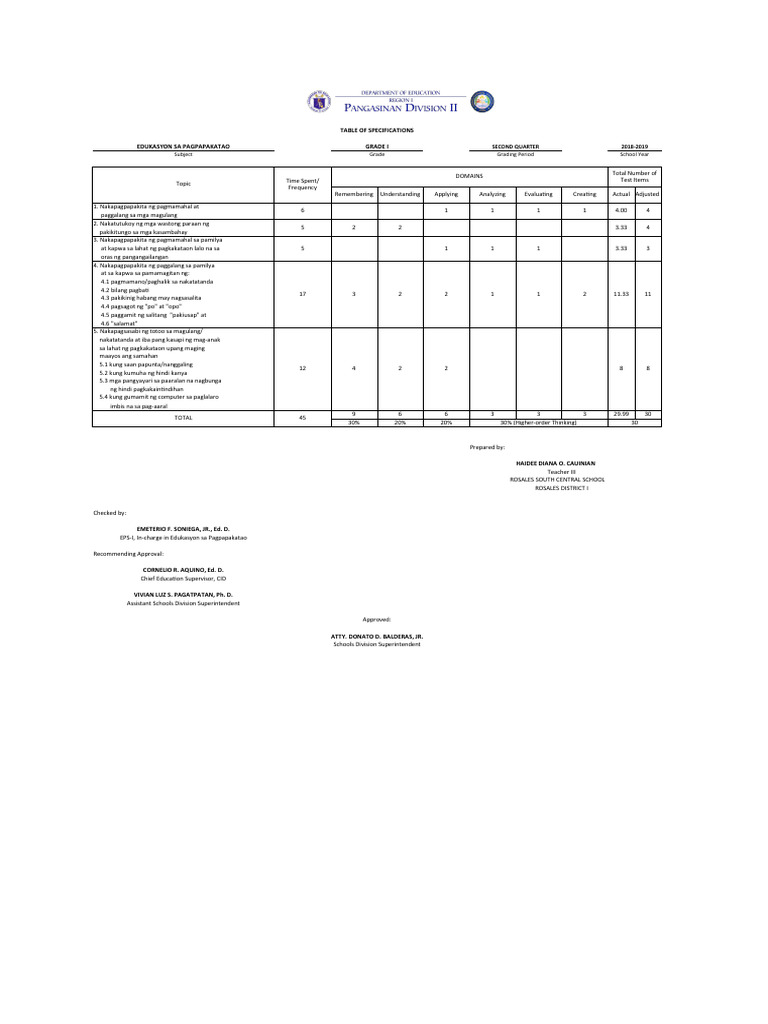 TOS Esp 2nd Quarter Grades 1 10 | PDF